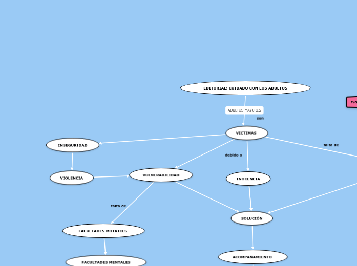 EDITORIAL: CUIDADO CON LOS ADULTOS - Mind Map
